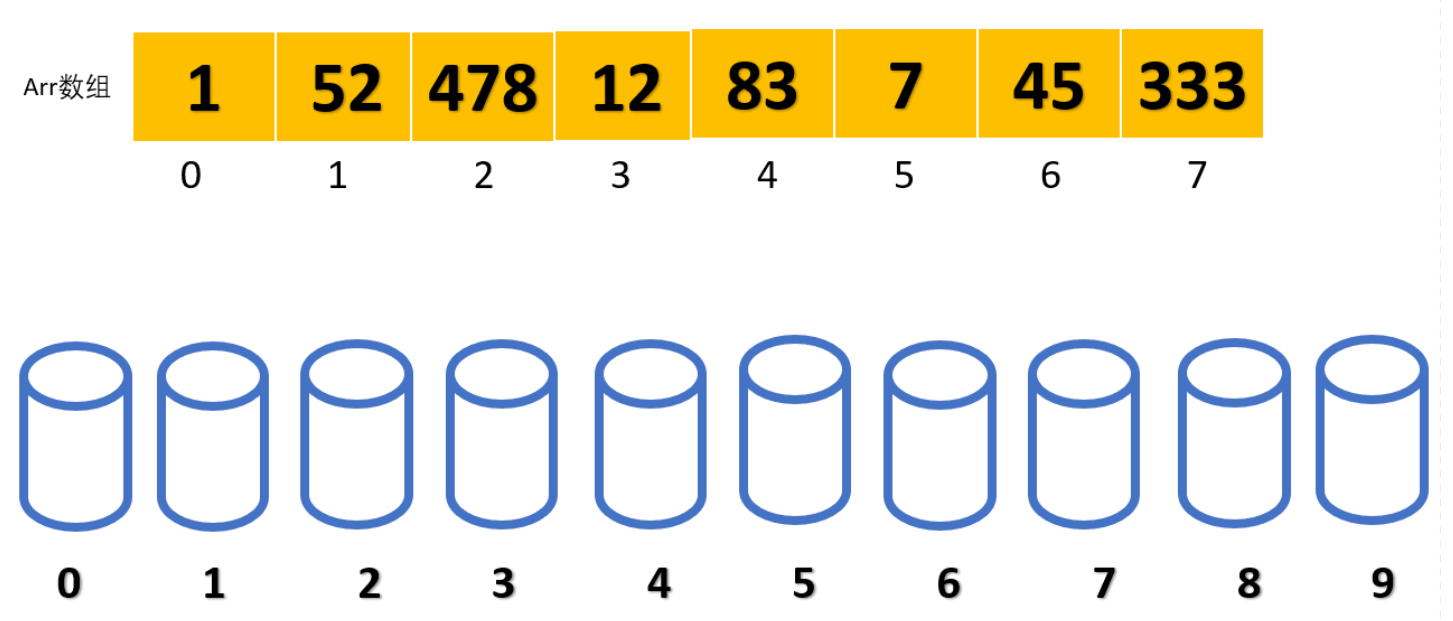 C++ 排序算法_void quicksort(vector & arr, int low, int high-CSDN博客