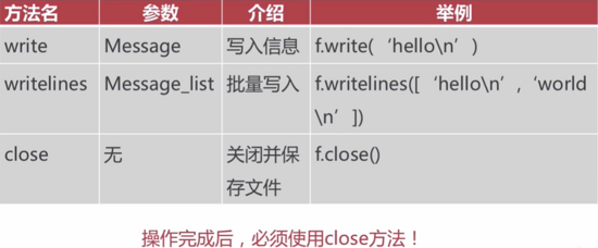 Python文件操作_pck文件怎么提取-CSDN博客