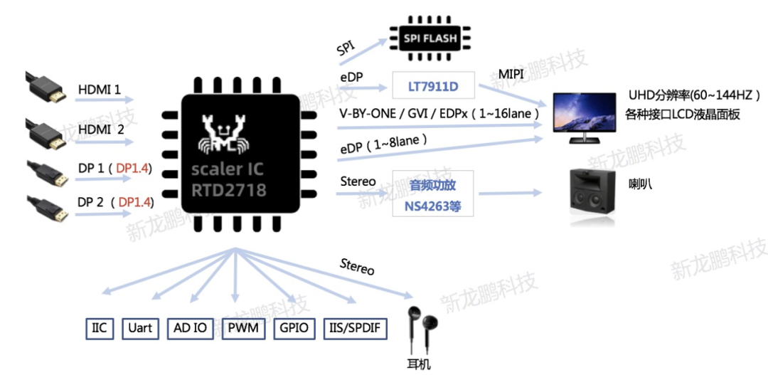瑞昱Realtek显示类芯片-简介V2.0_rtd2513a_Clara_Hua的博客-CSDN博客