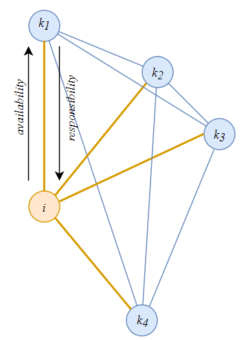 Affinity Propagation聚类算法详解-CSDN博客