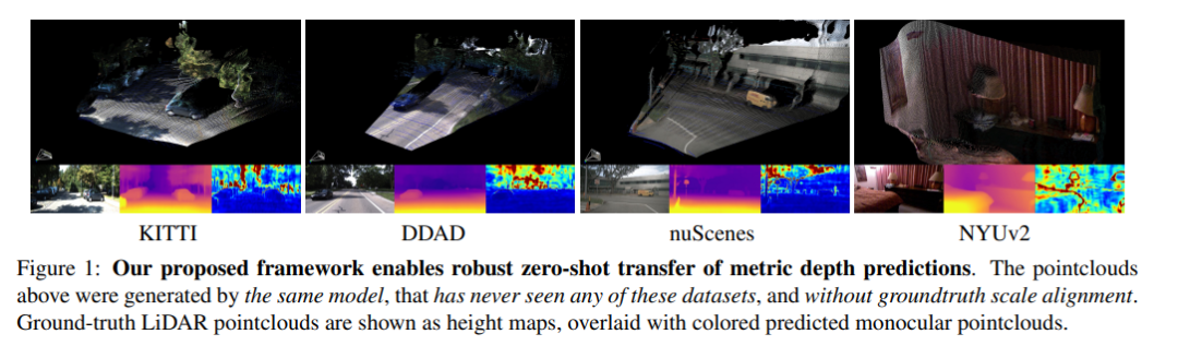 Zero-depth：基于零样本的尺度感知的单目深度估计-CSDN博客