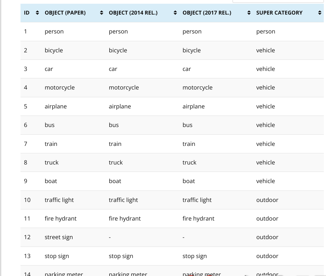 Yolov5_DeepSort_Pytorch代码运行指南（dongdv95/yolov5）视频人群计数_yolo deepsort计数-CSDN博客