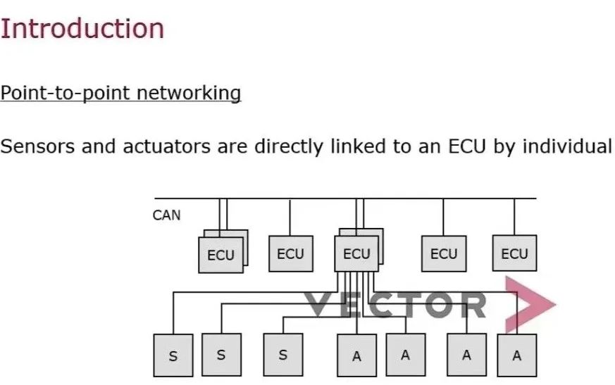 《LIN总线协议合集》1-LIN总线简介_lin总线负载率-CSDN博客