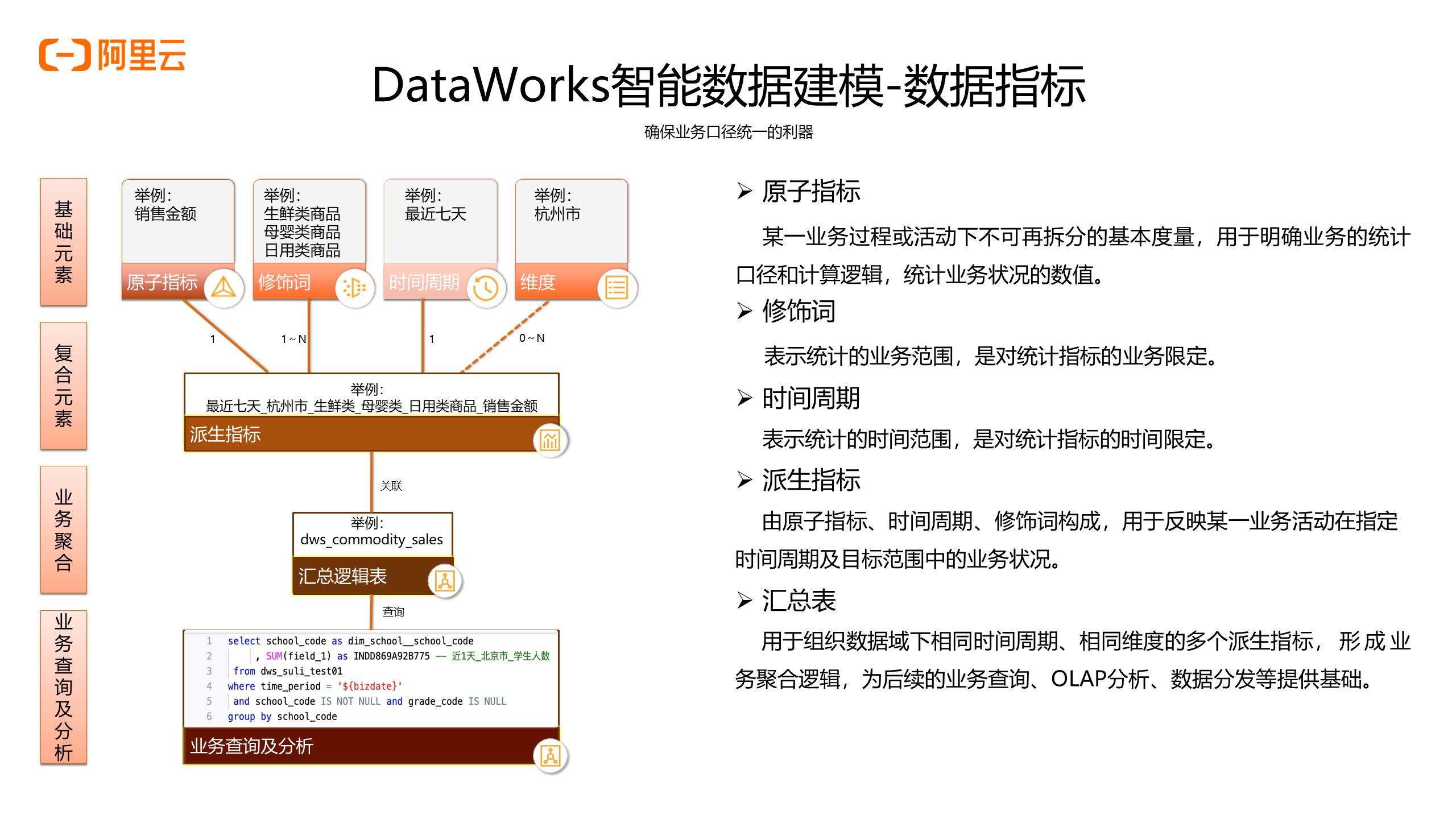 DataWorks数据建模 - 一揽子数据模型管理解决方案-CSDN博客
