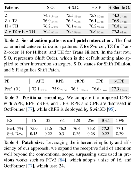 Point Transformer V3：更简单、更快、更强!-CSDN博客