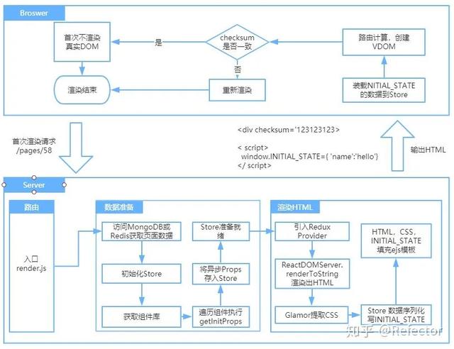 前段react技术架构图基于 React 的可视化编辑平台实践 Csdn博客 8410