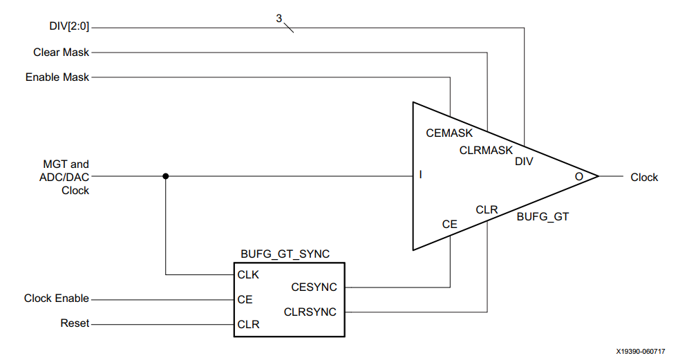 UltraScale时钟资源和时钟管理模块_ultrascale architecture clocking resources-CSDN博客