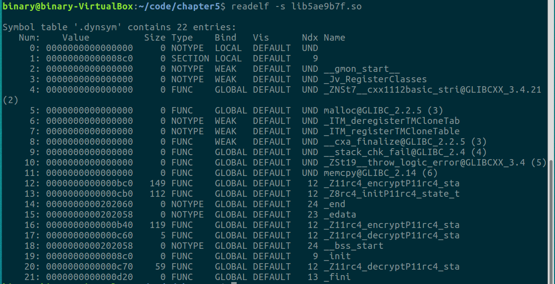 [逆向工程] Linux 二进制分析（2）：常用分析工具_linux 二进制工具-CSDN博客