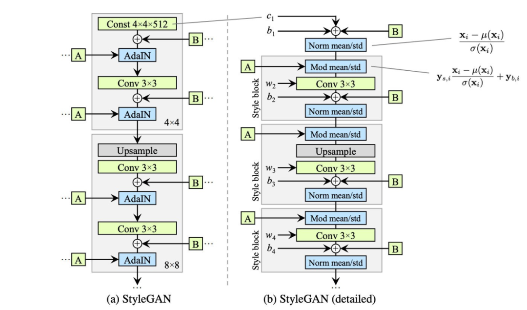 风格迁移！一文读懂StyleGAN进化过程！-CSDN博客
