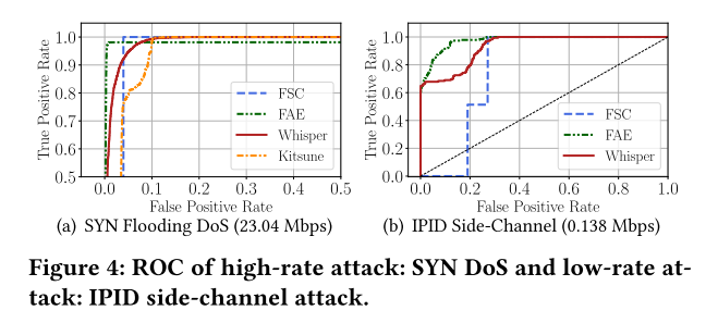 【论文阅读】Realtime Robust Malicious Traffic Detection via Frequency DomainAnalysis-CSDN博客