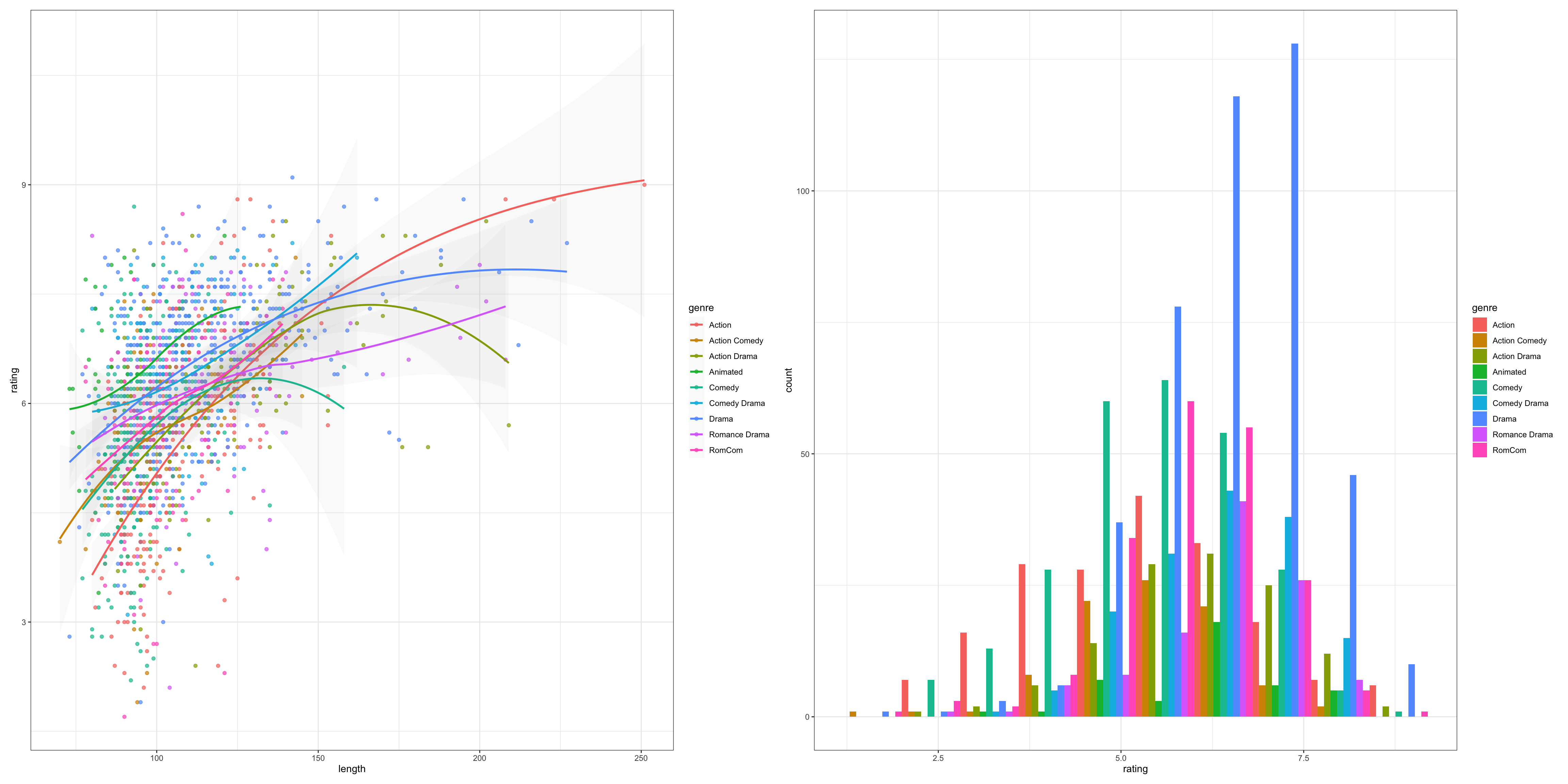ggsci | 一秒搞定你的顶刊配色（一）_ggsci配色-CSDN博客