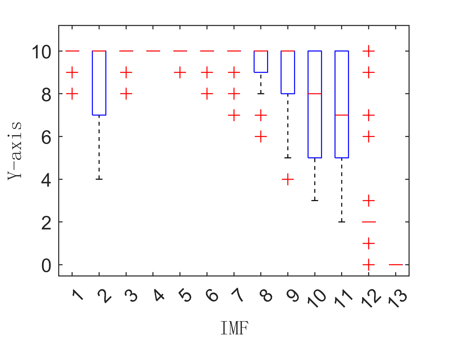 【MATLAB】CEEMDAN_ MFE_SVM_LSTM 神经网络时序预测算法_ceemd-foa-lssvm-CSDN博客