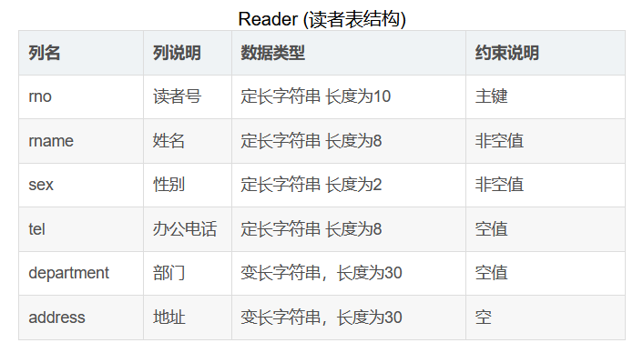 查询读者的借阅信息mysqlmysql数据库命令行【篇章九】之数据库综合查询select Csdn博客
