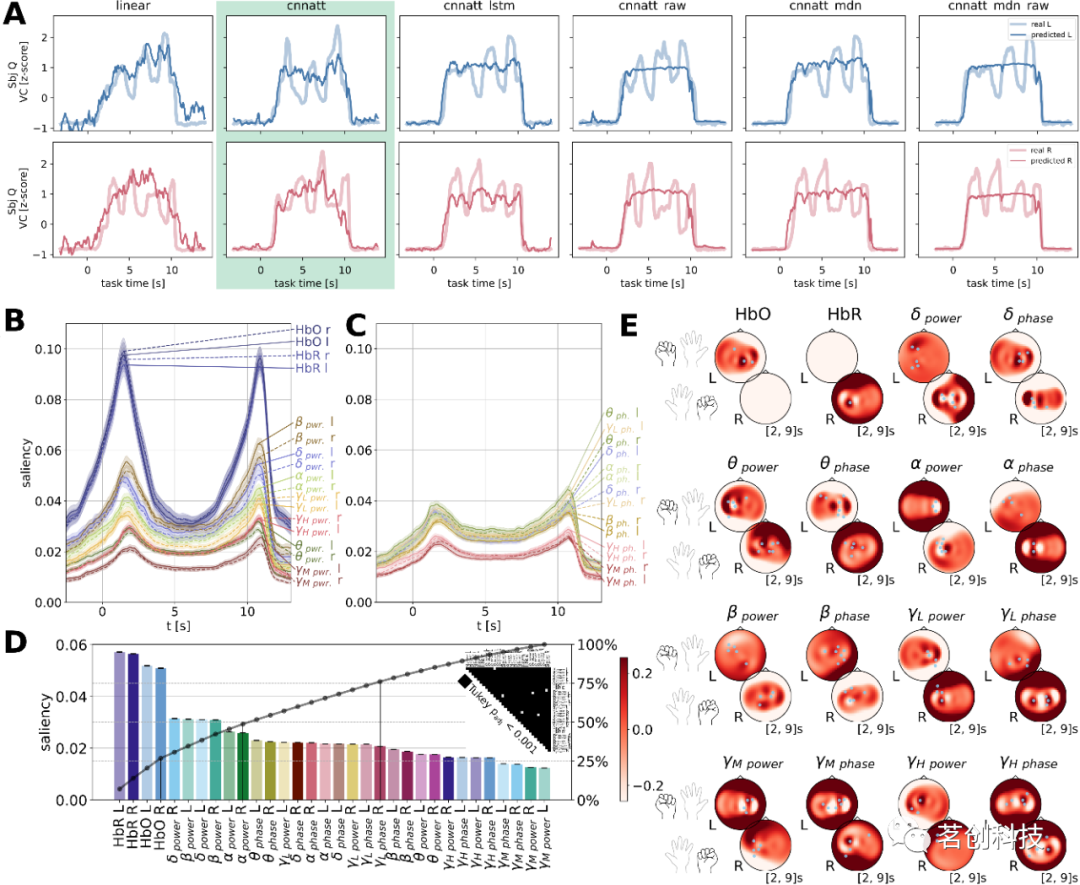 文献速递第2期：fNIRS的近期研究_配对记忆fnirs-CSDN博客