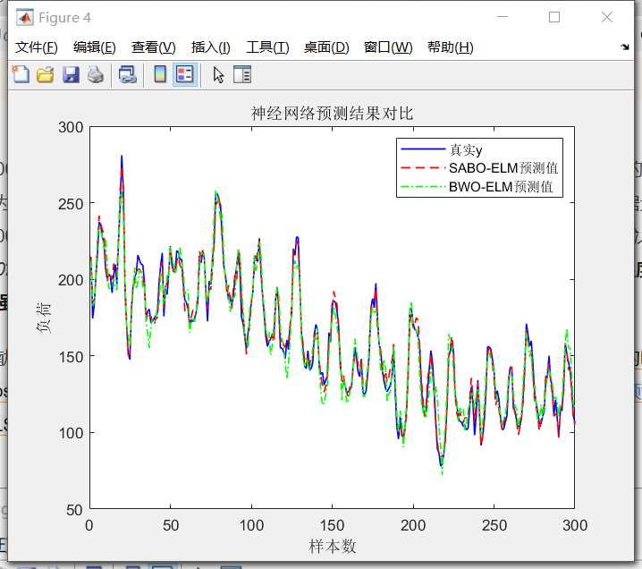 【代码分享】基于减法平均优化器优化算法（sabo） 极限学习机（elm）的时间序列预测模型elm时间序列 Csdn博客