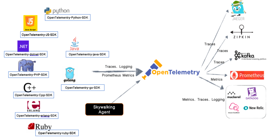 直播回顾｜携手 Opentelemetry 中国社区，走进可观测性_论道原生:走进可观测性-CSDN博客