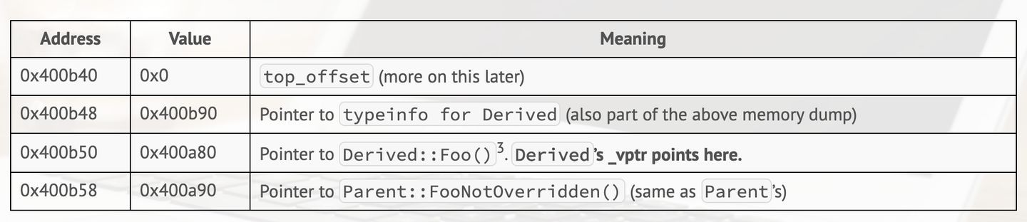 c++ vtable 深入解析_non-virtual thunk to-CSDN博客