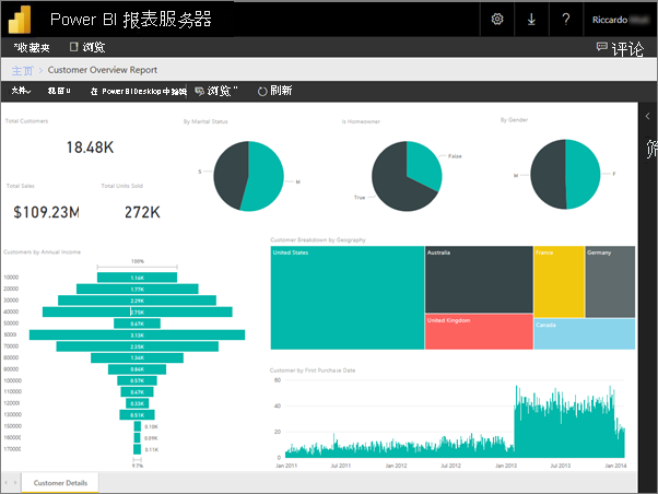 微软bi报表服务器,为 Power BI 报表服务器创建 Power BI 报表-CSDN博客