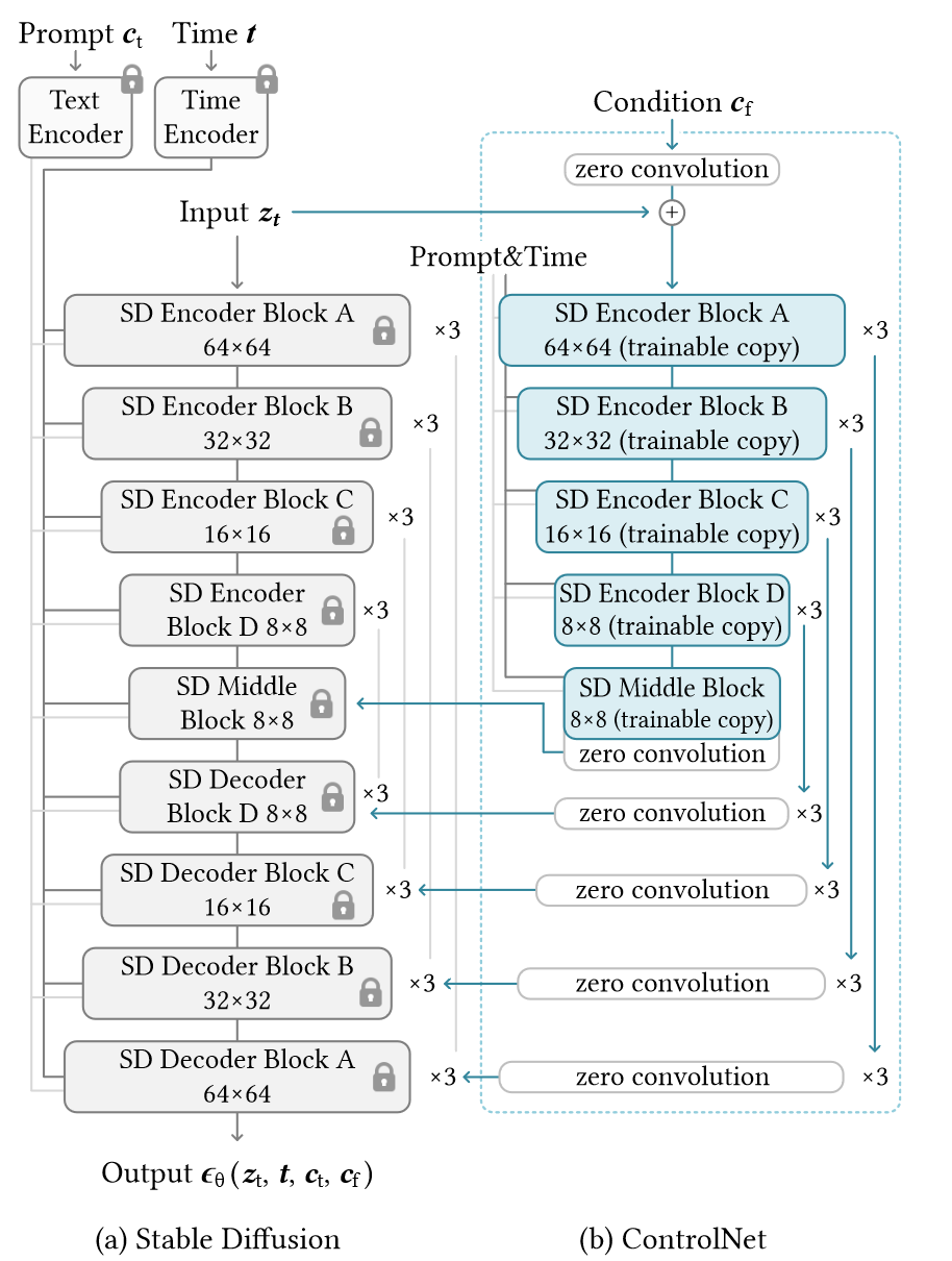 instantid_pytorch AIGC算法模型_instantid模型分享-CSDN博客