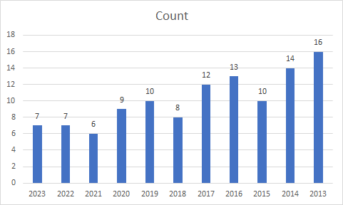 清华大学施一公团队为什么选择《International Journal of Molecular Sciences》发表SCI-CSDN博客