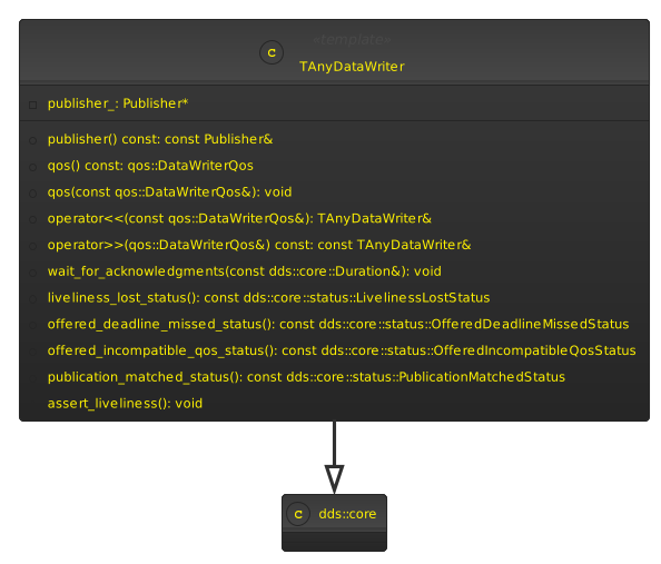 FastDDS 源码剖析： DDS-pub模块分析（Publisher&TAnyDataWriter）_fast dds源码解析-CSDN博客
