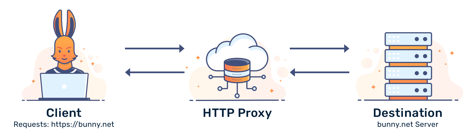 https抓包-中间人攻击原理(MITM)_本地抓包中间人攻击-CSDN博客