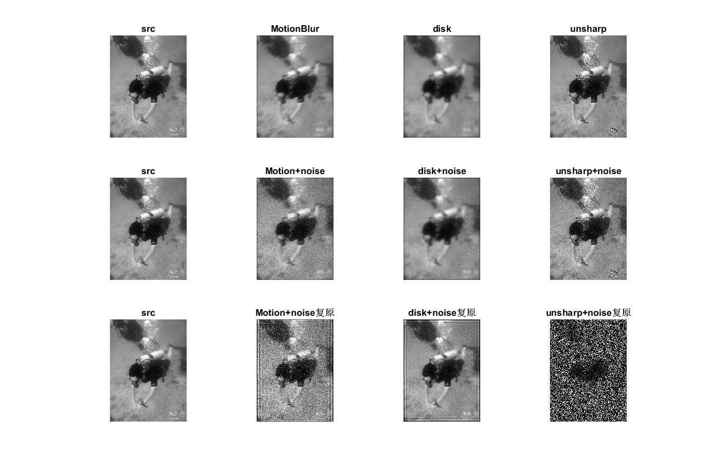 matlab进行退化,基于matlab的退化图像复原（四）------Lucy-Richarson滤波复原-CSDN博客
