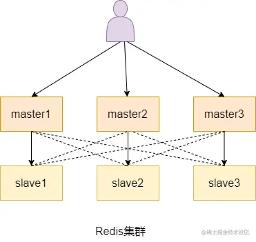 为什么Redis集群的最大槽数是16384个？-CSDN博客