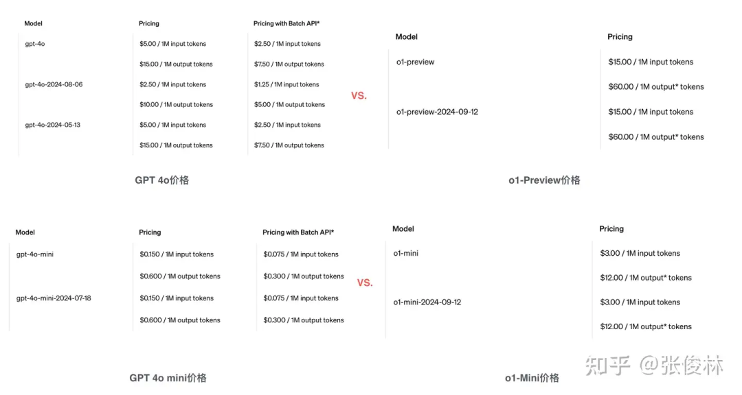 张俊林：Reverse-o1 | OpenAI o1原理逆向工程图解_张俊林 o1-CSDN博客
