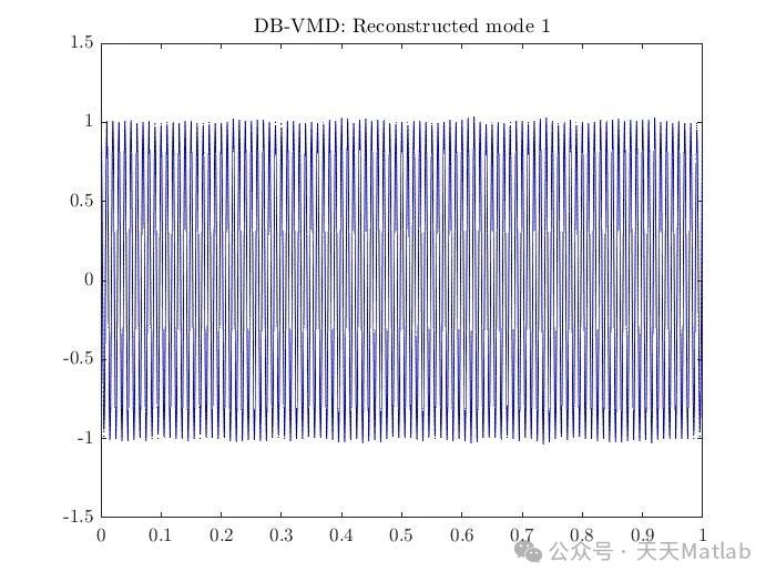 【DB-VMD】动态带宽变分模式分解DB-VMD附Matlab代码-CSDN博客