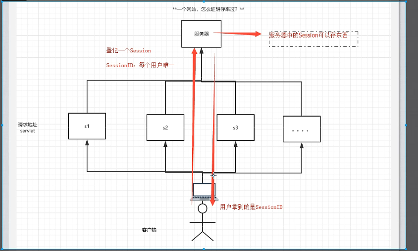 Session Csdn博客
