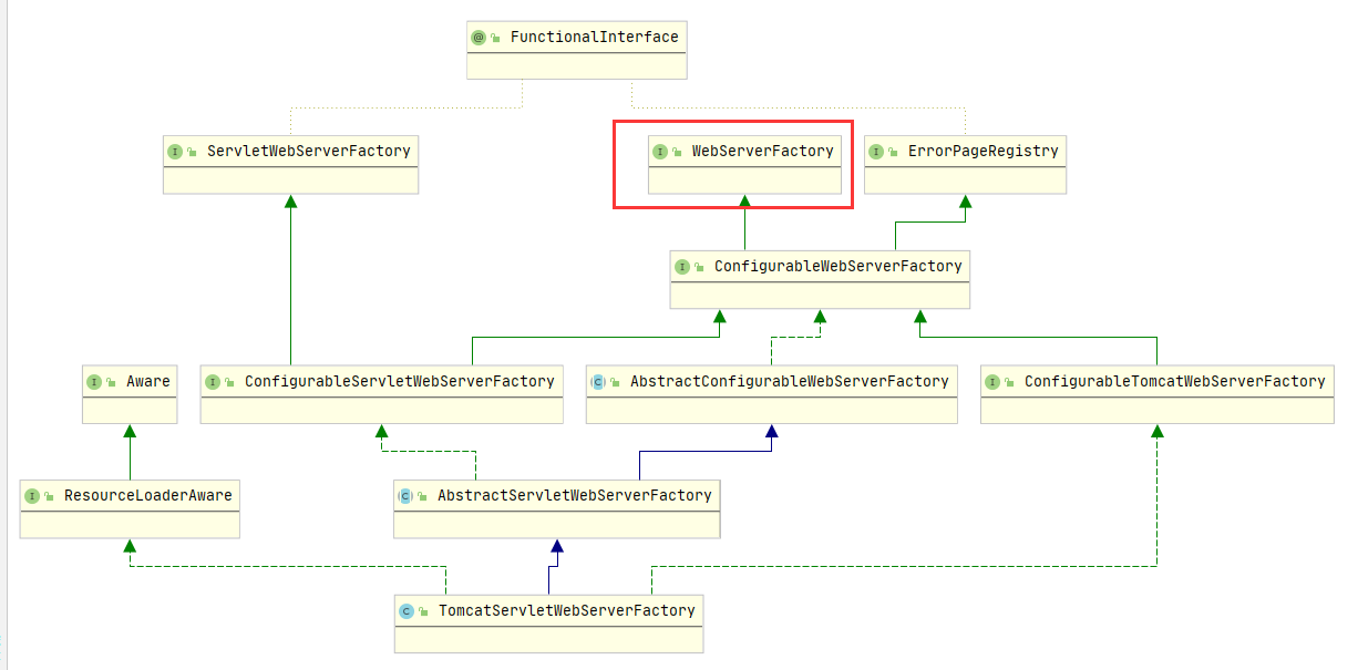 【springboot源码】嵌入式servlet容器自动配置原理 Register Default Servlet Csdn博客