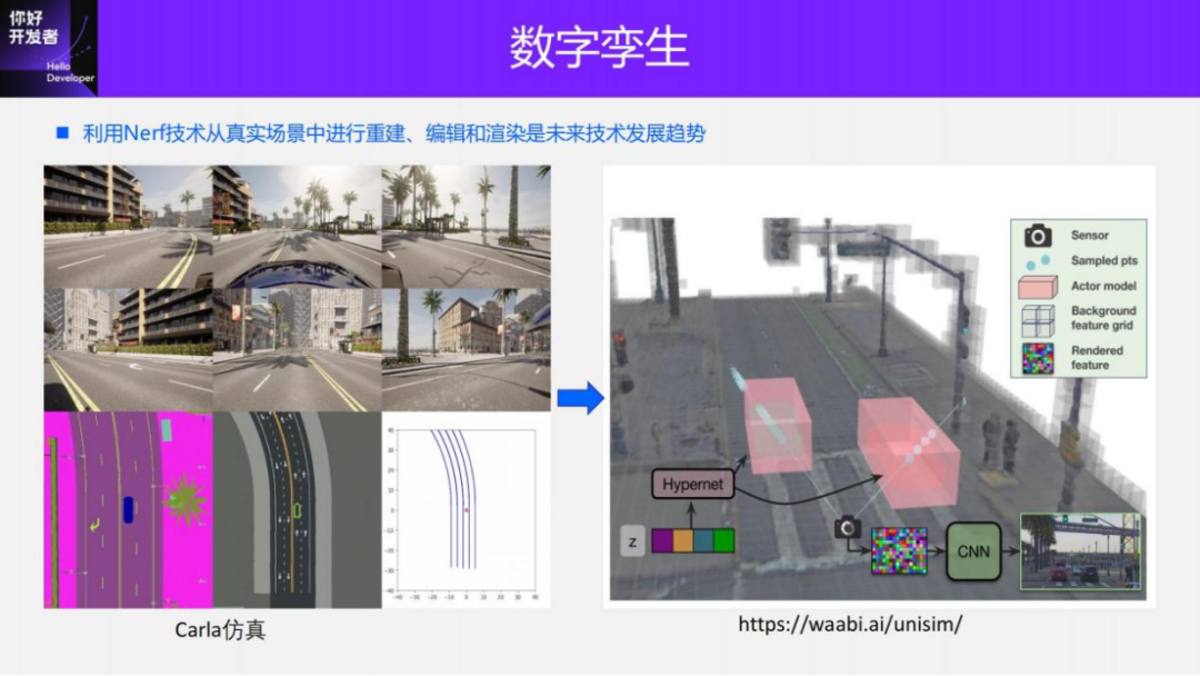 面向BEV感知的4D标注方案_4d车道线投2d-CSDN博客