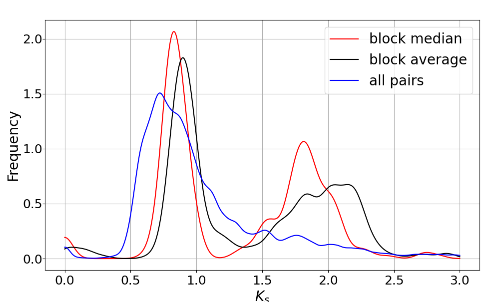 如何用WGDI进行共线性分析(中)-CSDN博客
