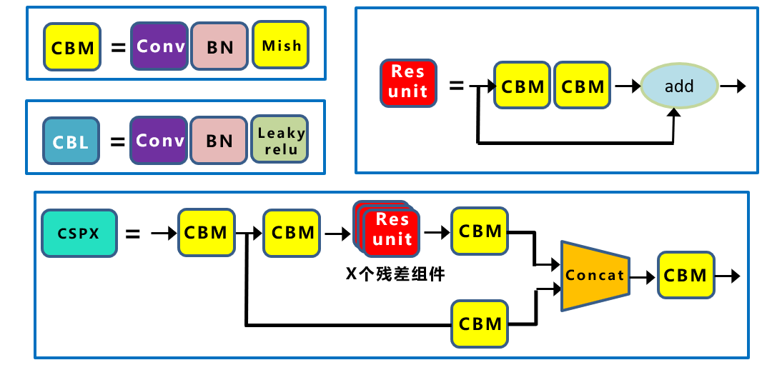 yolov4和yolov5详解_yolov4与v5-CSDN博客