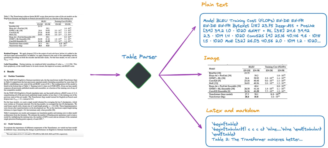 RAG系列07：当RAG遇上PDF表格，如何构建索引并使用大模型进行QA_rag表格知识-CSDN博客