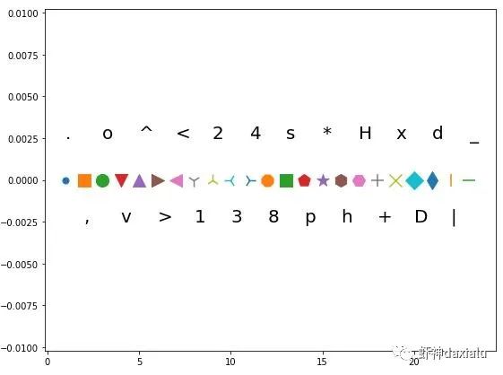 Cesium 经纬度绘制点 神奇的python可视化 在matplotlib上面绘制图片标记 Csdn博客