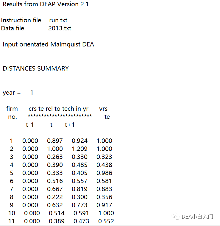Matlab Dea模型malmquist指数的deap21测度及dea之matlab求解weixin39852276的博客 Csdn博客