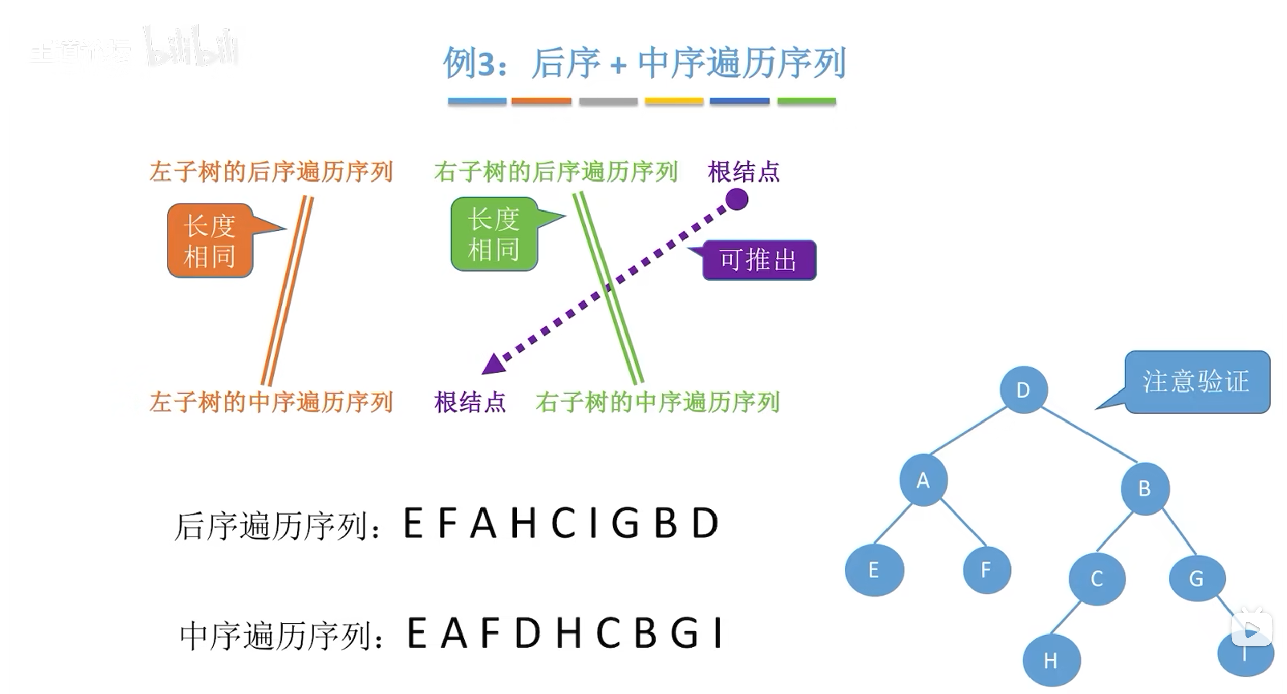 遍历序列构建二叉树本关任务利用先序遍历创建二叉树并给出相应二叉树的中序遍历结果 Csdn博客
