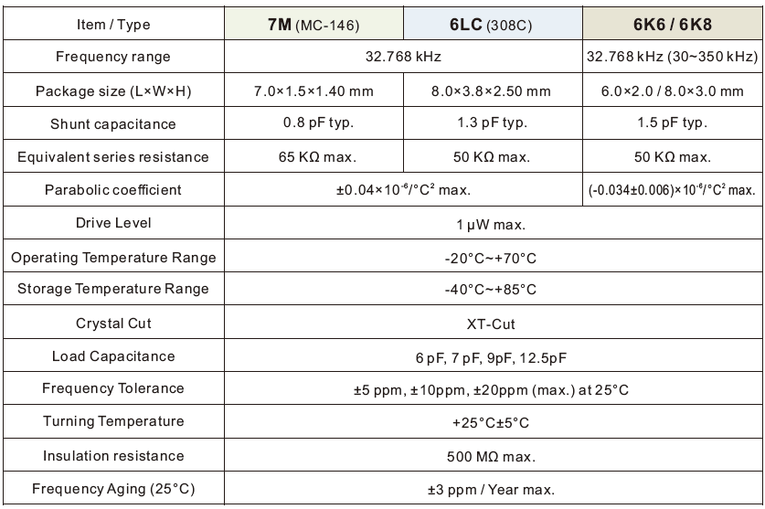 stm32晶振匹配电容_STM32芯片+8M+32.768Khz晶振的设计思路与参考方案_Hu Natalie的博客-CSDN博客