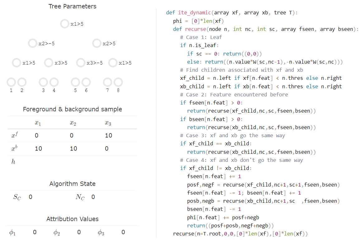 TreeExplainer原文精读: 用于树的可解释人工智能SHAP Tree_shap.treeexplainer-CSDN博客