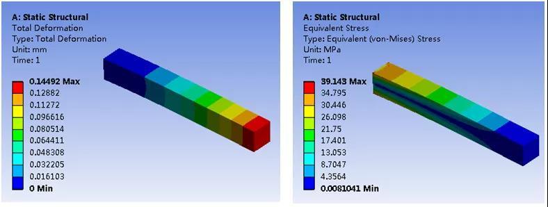 基于matlab的gui设计实例基于workbench的多变量多目标优化设计实例教程 Csdn博客