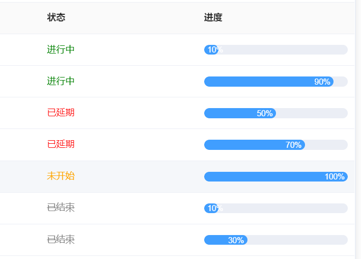 Elementui实现表格内嵌进度条功能el Emenetui 使用数量的进度条 Csdn博客 