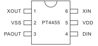 PT4455/XC4388(低电压250MHz-450MHz UHF OOK/ASK发射IC)-CSDN博客