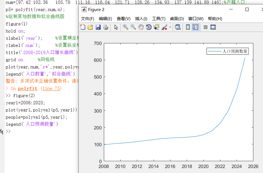 多项式拟合 Csdn博客 