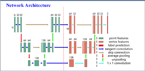 SSRNet：用于大规模点云表面重建的深度学习网络（CVPR2020）-CSDN博客