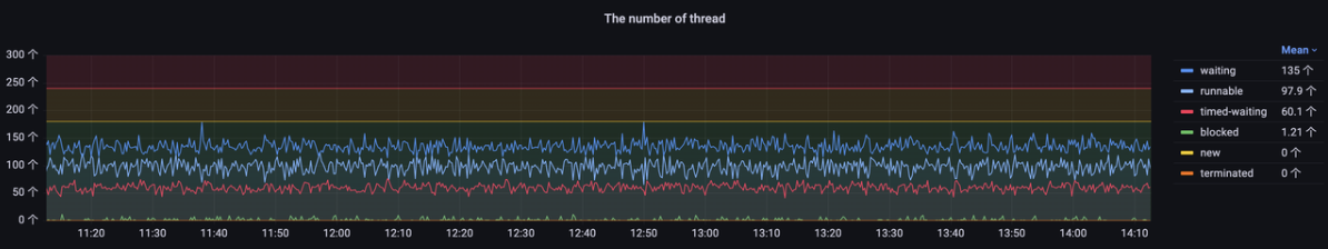 如何绘制美观的 Grafana 面板？以Apache IoTDB 监控指标为例_iotdb grafana-CSDN博客