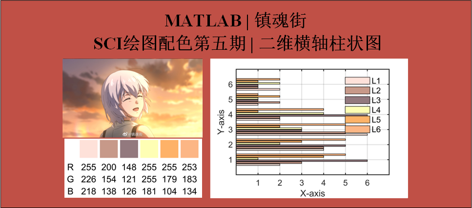 Matlab Sci 绘图配色第五期 二维横轴柱状图 镇魂街sci柱状图配色 Csdn博客