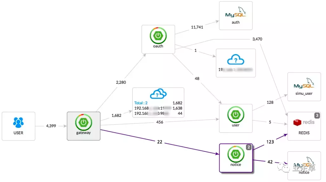 实现全链路监控平台很难吗?pinpoint、skywalking、zipkin 选型对比 Csdn博客