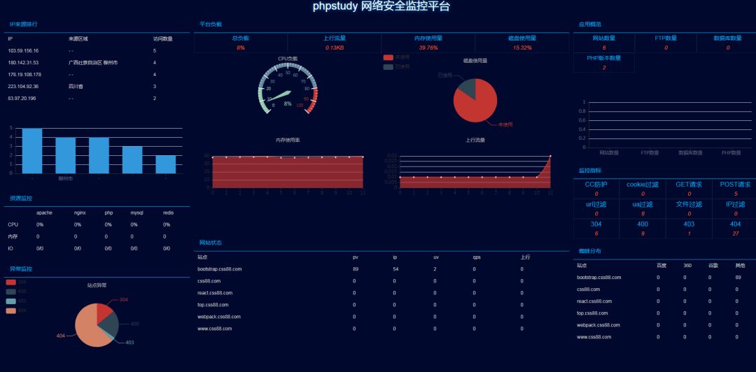 centos哪个版本好用_phpstudy linux web面板（小皮面板）V0.2版本正式发布-CSDN博客